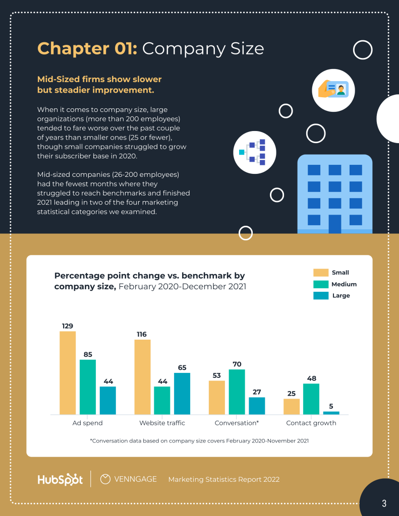 Marketing Statistics Report 2022 - Benchmark Medical Partners